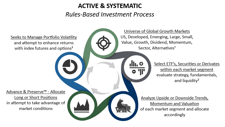 PlanRock Alternative Growth ETF — PRAE - PlanRock Funds